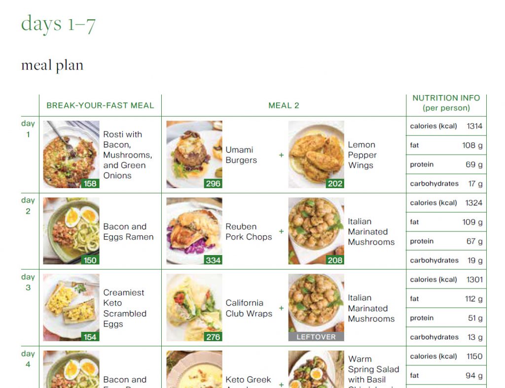 The 30 Day Ketogenic Cleanse – Keto-Adapted