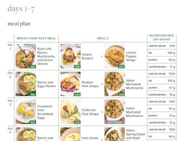 The 30 Day Ketogenic Cleanse – Keto-Adapted