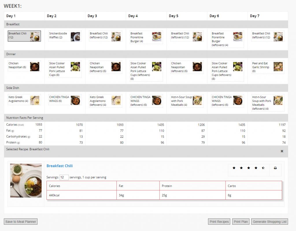 VIP Keto, Protein Sparing Modified Fast and Carnivore Packages with ...