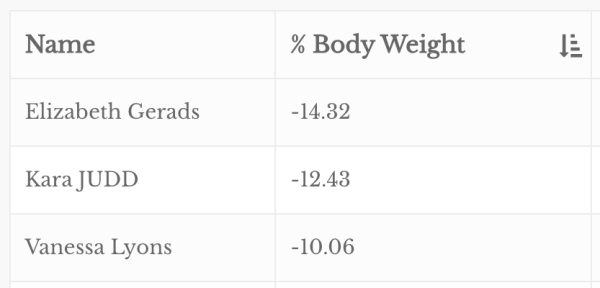 WEIGHT LOSS CHALLENGE WINNERS - Maria Mind Body Health
